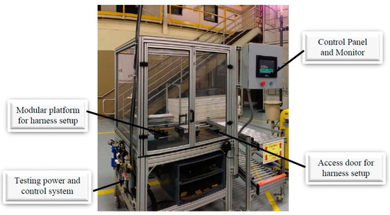 Automation of Electrical Cable Harnesses Testing