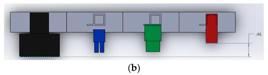 Automation of Electrical Cable Harnesses Testing