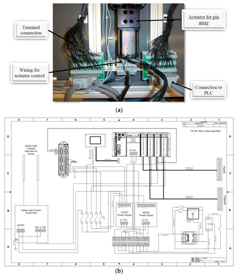 Robotics | Free Full-Text | Automation of Electrical Cable Harnesses ...