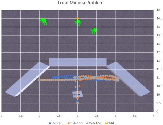 Robotics | Free Full-Text | An Improved Indoor Robot Human-Following Navigation Model Using ...