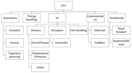 A Closed Loop Inverse Kinematics Solver Intended for Offline ...