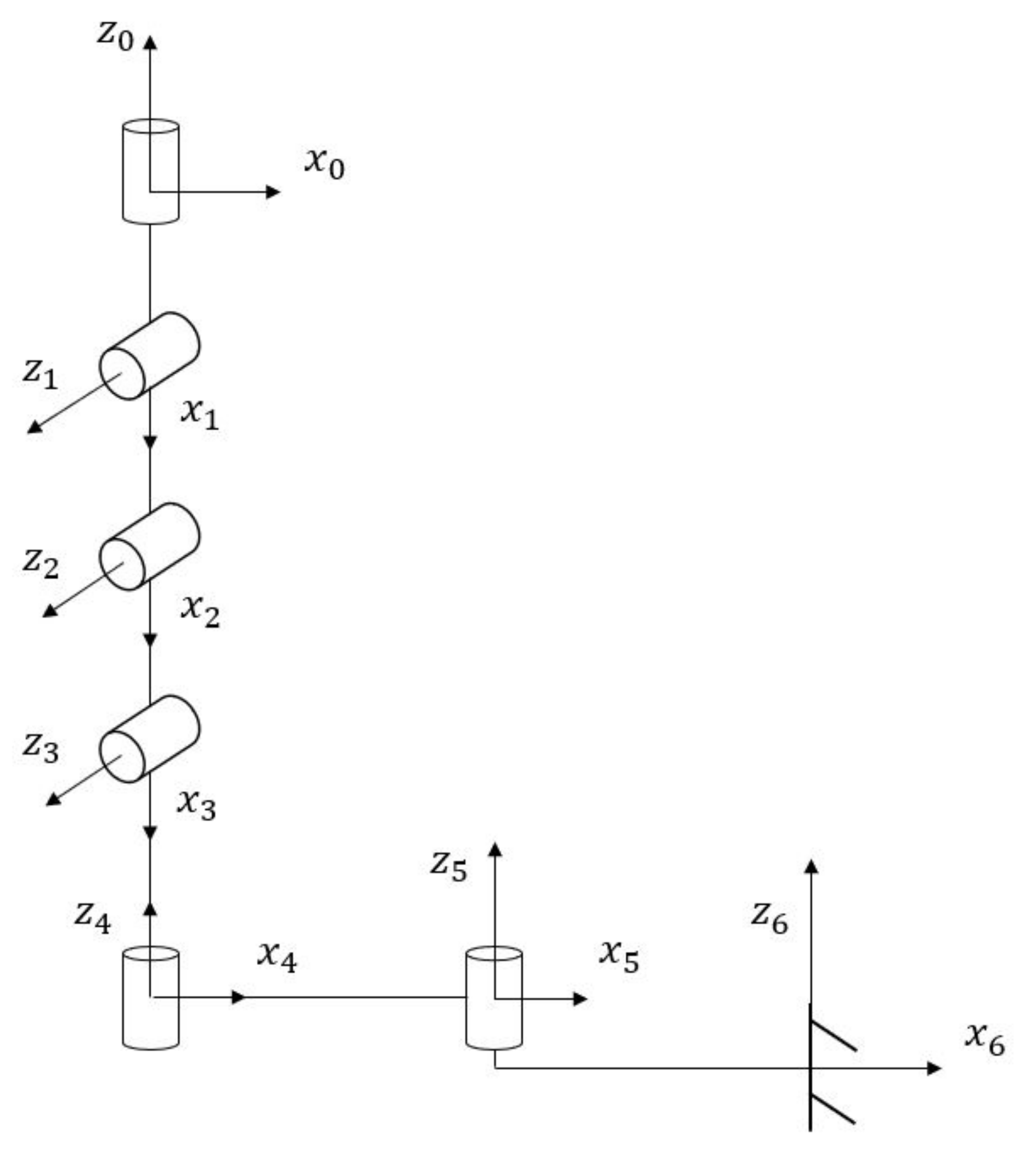 A Closed Loop Inverse Kinematics Solver Intended for Offline Calculation Optimized with GA