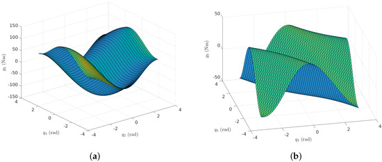 Calibration of UR10 Robot Controller through Simple Auto-Tuning Approach