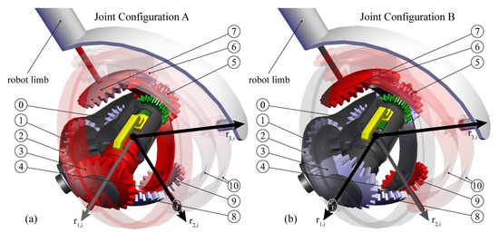 Design of a Lockable Spherical Joint for a Reconfigurable 3-URU ...