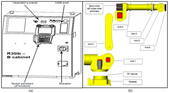 3D Printed End of Arm Tooling (EOAT) for Robotic Automation