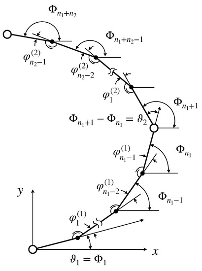 Inverse Kinematics Calculation For 3dof Robotic Arm, 53% OFF Inverse Kinematics Calculation For 3dof Robotic Arm, 53% OFF