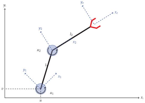 Spacecraft Robot Kinematics Using Dual Quaternions