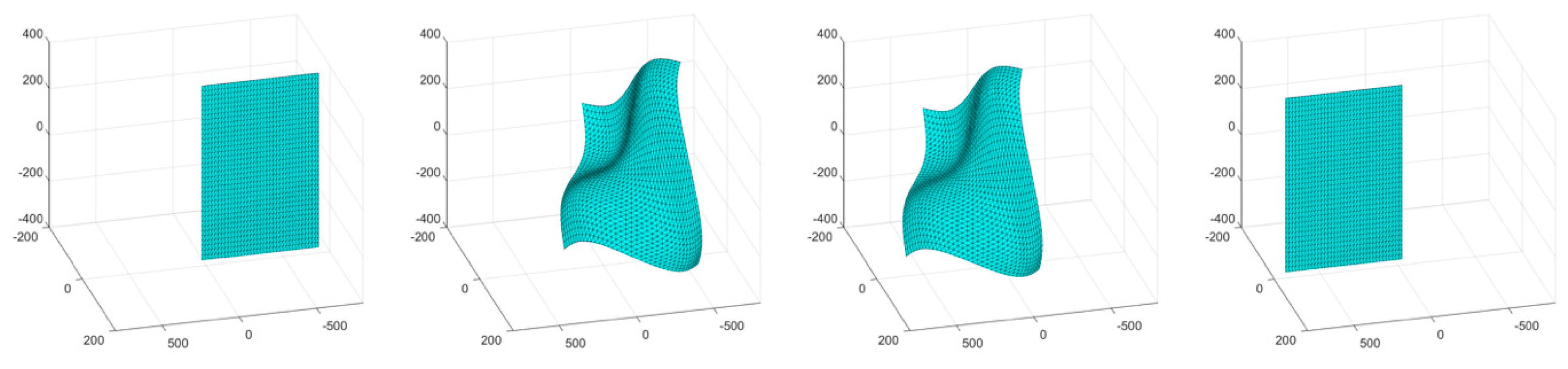A Methodology For Multi Camera Surface Shape Estimation Of Deformable
