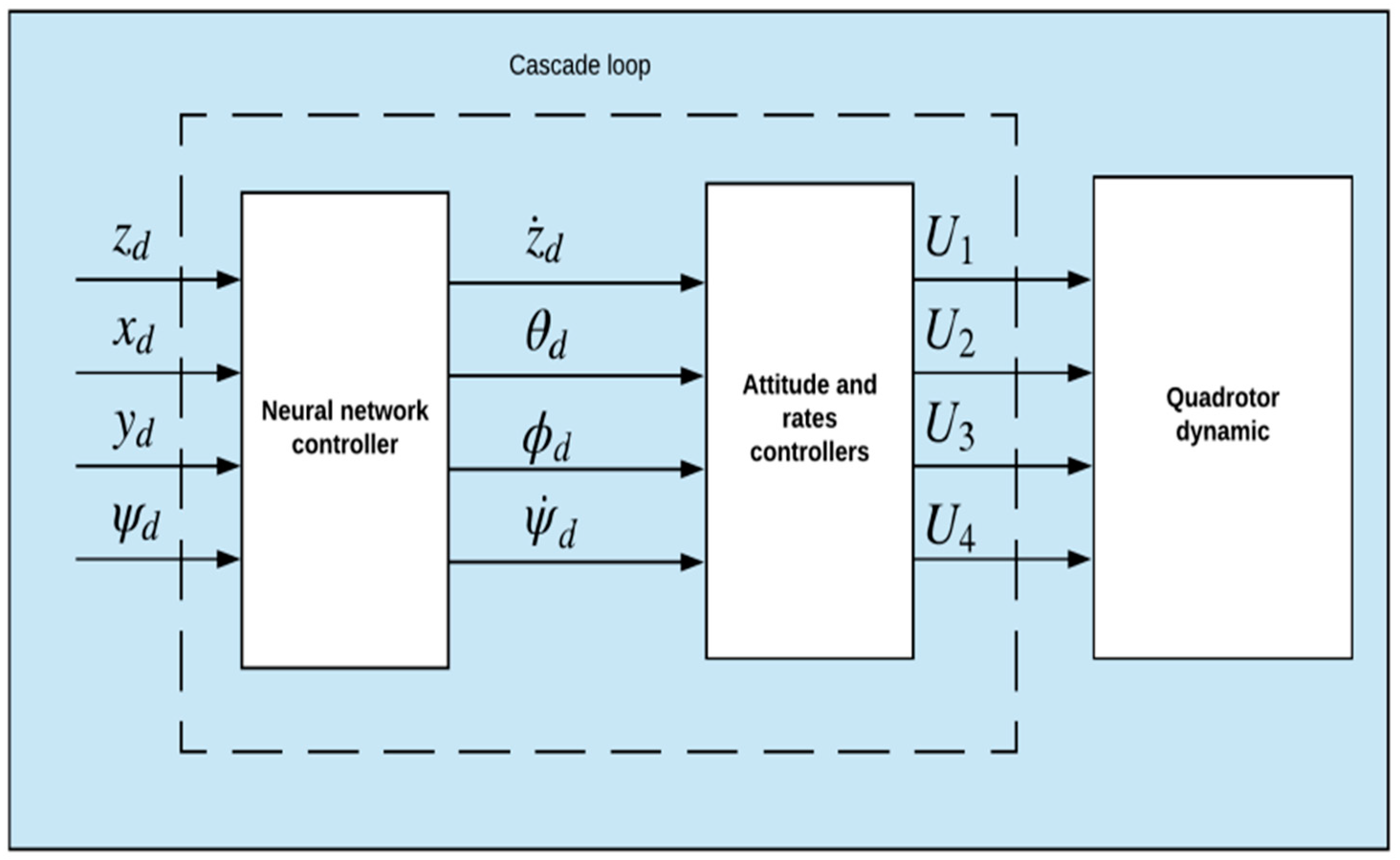 A Vision-Based Neural Network Controller for the Autonomous Landing of ...