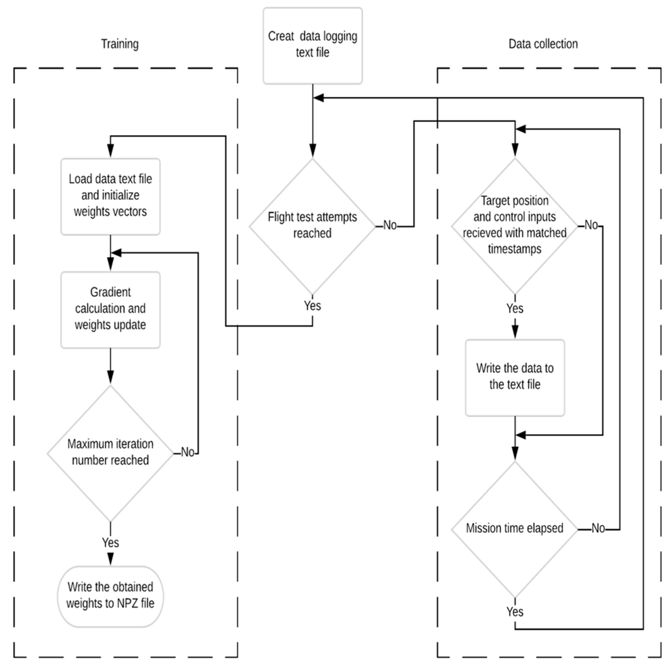 Robotics | Free Full-Text | A Vision-Based Neural Network Controller ...