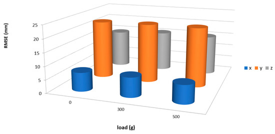 Novel Design and Position Control Strategy of a Soft Robot Arm