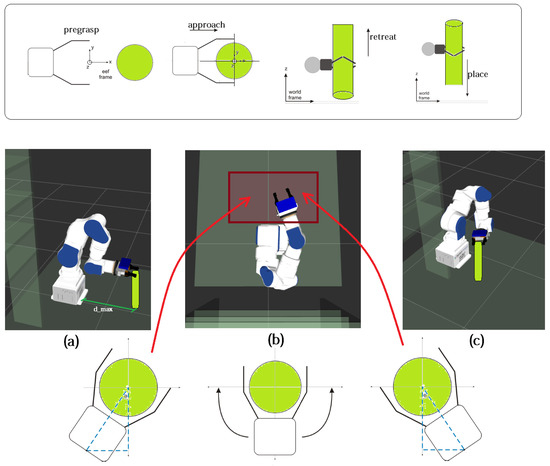 Motion Planning and Reactive Control Algorithms for Object Manipulation ...