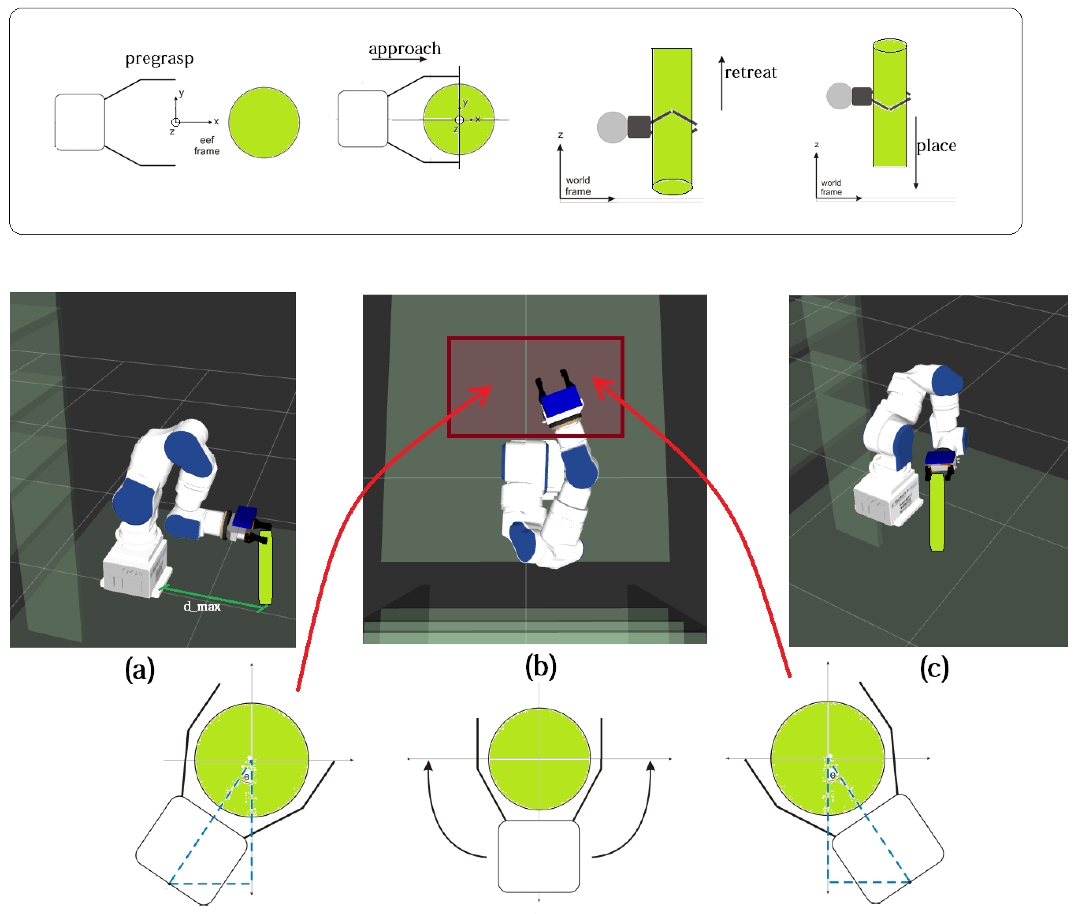 Motion Planning and Reactive Control Algorithms for Object Manipulation ...
