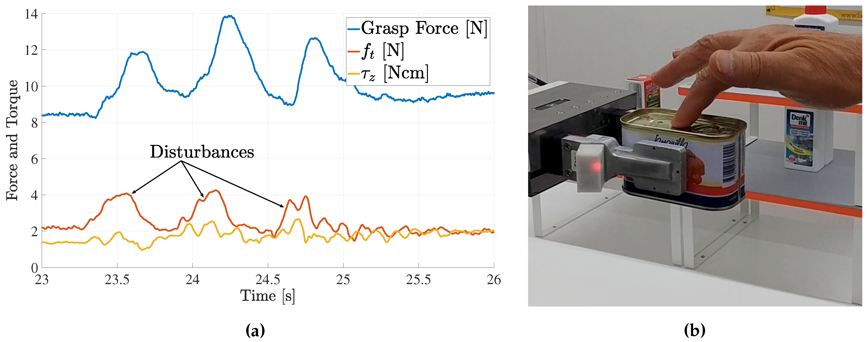 Motion Planning and Reactive Control Algorithms for Object Manipulation in Uncertain Conditions