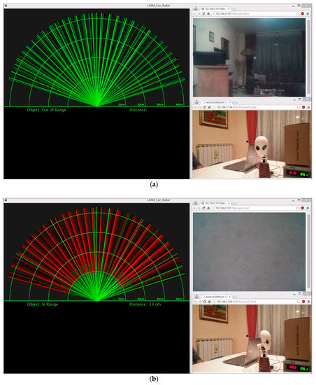 Robotics | Free Full-Text | Design and Experiments of a Novel Humanoid Robot with Parallel ...