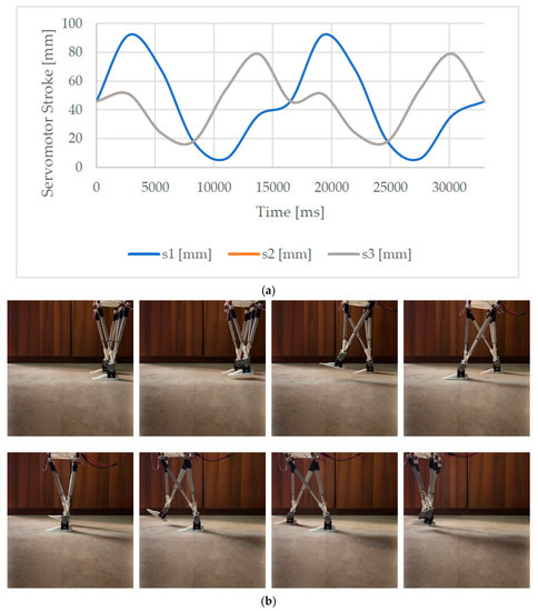 Robotics | Free Full-Text | Design and Experiments of a Novel Humanoid Robot with Parallel ...