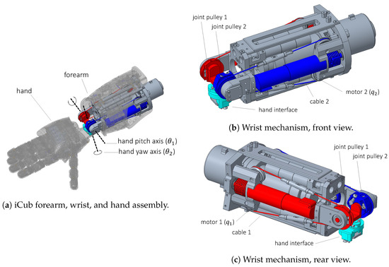 A Comparison of Robot Wrist Implementations for the iCub Humanoid