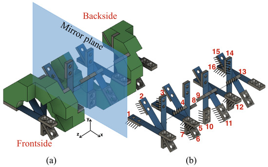 Robotics | Special Issue : Mechanism Design for Robotics