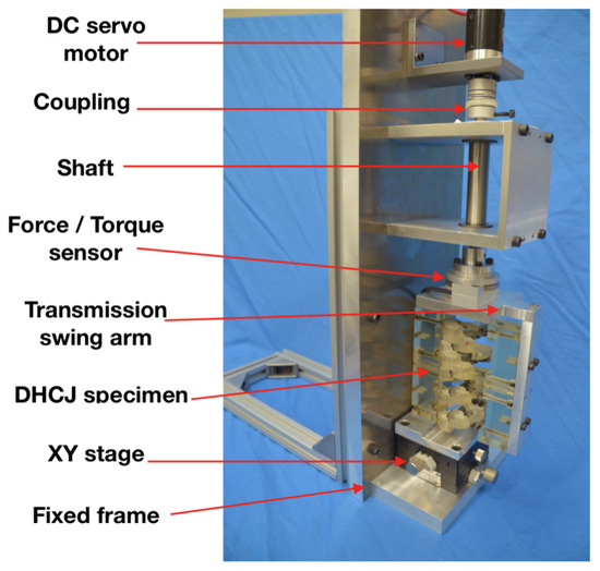 Robotics | Special Issue : Mechanism Design for Robotics