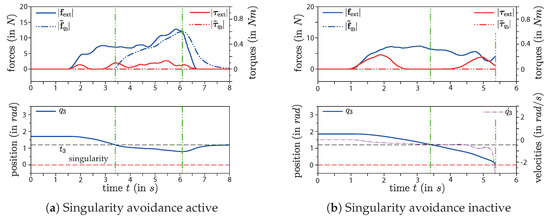 Singularity Avoidance Control of a Non-Holonomic Mobile Manipulator for Intuitive Hand Guidance