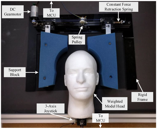 A Robotic Head Stabilization Device for Medical Transport