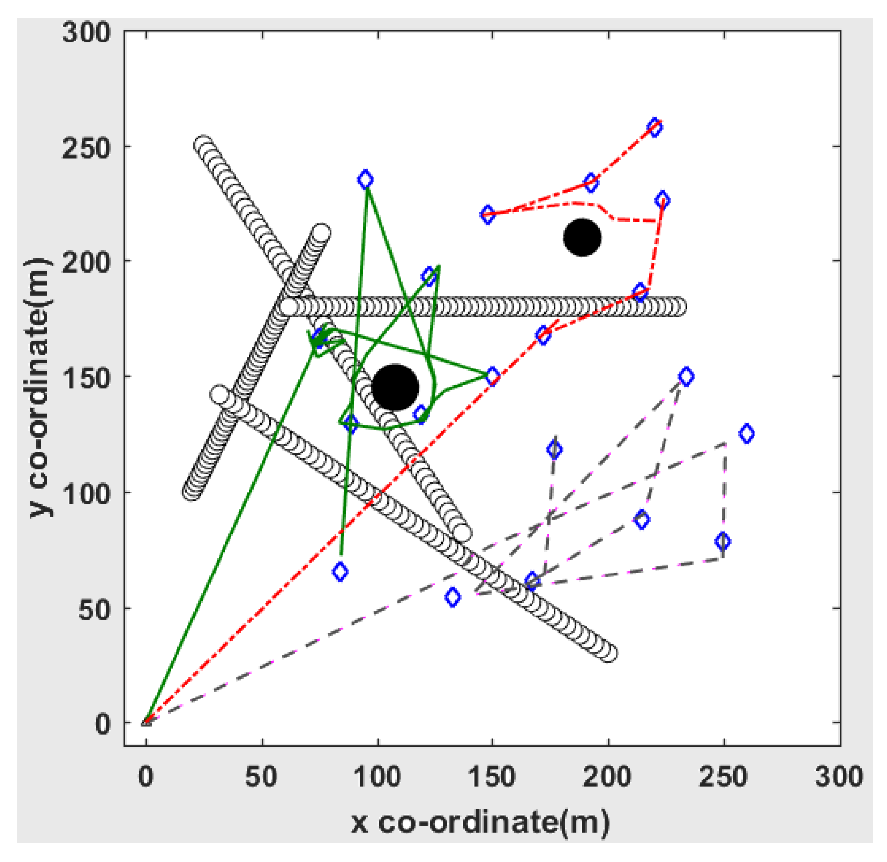 Robotics | Free Full-Text | A Time-Efficient Co-Operative Path Planning ...