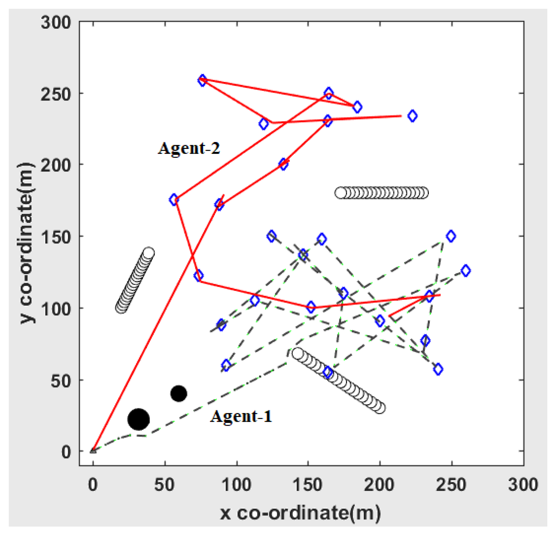 Robotics | Free Full-Text | A Time-Efficient Co-Operative Path Planning ...