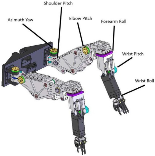 Vision-Based Assisted Tele-Operation of a Dual-Arm Hydraulically ...