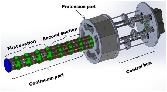 A Novel Discrete Wire-Driven Continuum Robot Arm with Passive Sliding Disc: Design, Kinematics ...