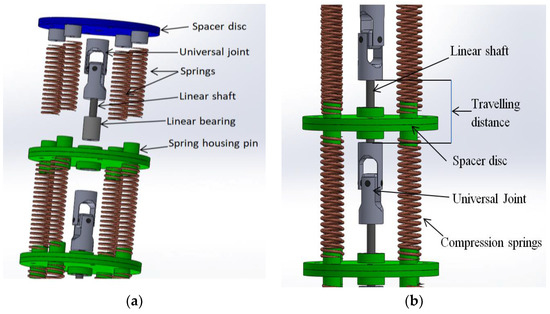 A Novel Discrete Wire-Driven Continuum Robot Arm with Passive Sliding Disc: Design, Kinematics ...