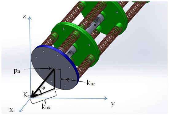 A Novel Discrete Wire-Driven Continuum Robot Arm with Passive Sliding ...