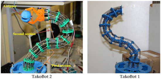 A Novel Discrete Wire-Driven Continuum Robot Arm with Passive Sliding ...