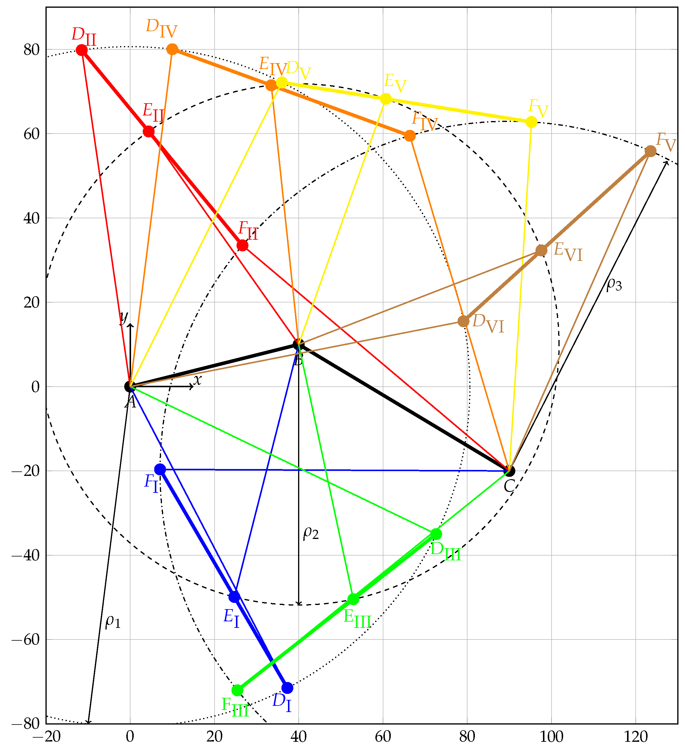 Robotics | Free Full-Text | Performance Evaluation of a Sensor Concept for Solving the Direct ...