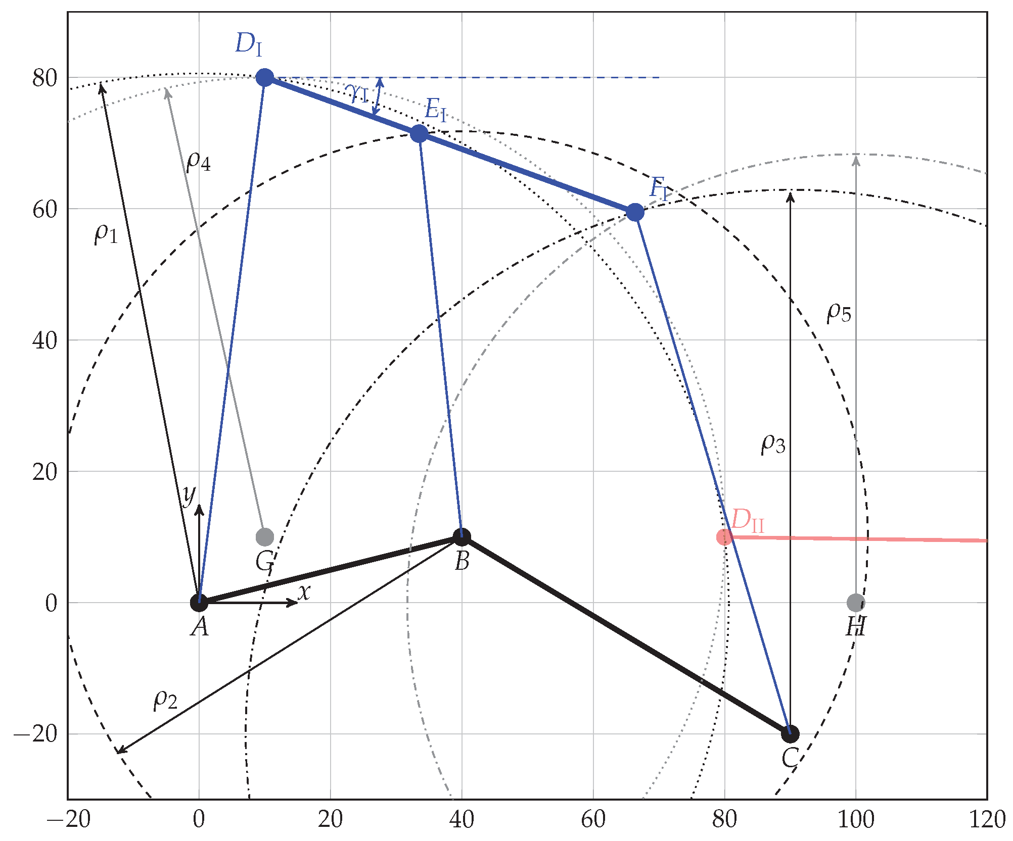 Robotics | Free Full-Text | Performance Evaluation of a Sensor Concept for Solving the Direct ...