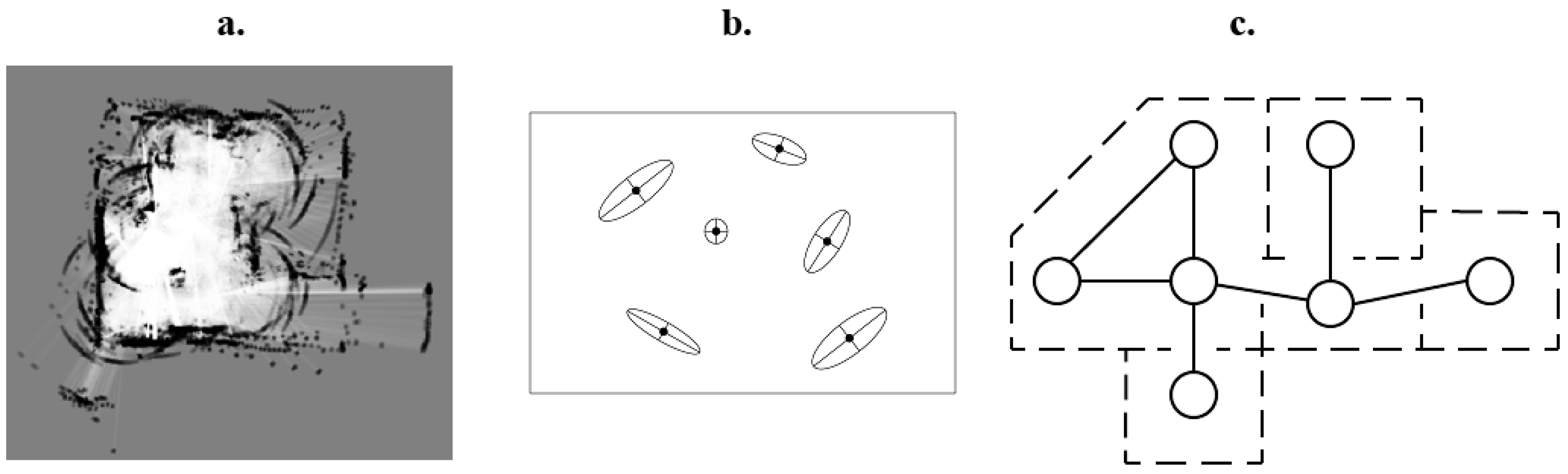 Grid Mapping Meaning