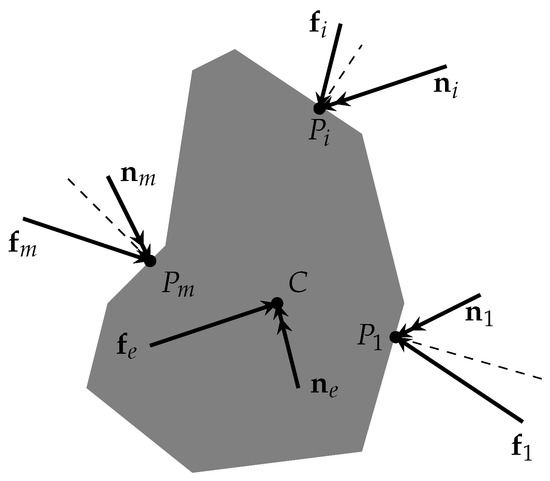 Robotics | Free Full-Text | Model-Based Grasping of Unknown Objects from a Random Pile