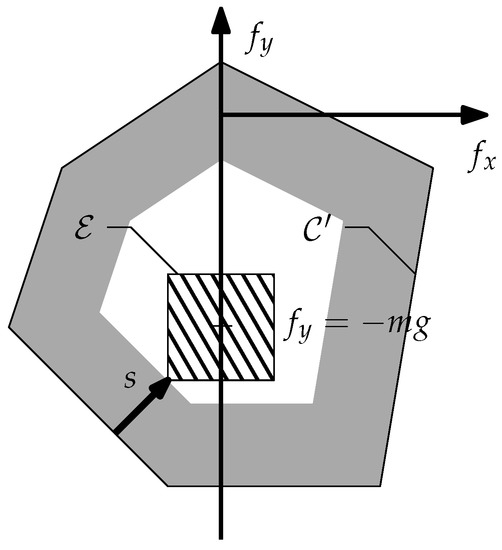 Model-Based Grasping of Unknown Objects from a Random Pile