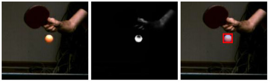 Robotics | Free Full-Text | Reliable Real-Time Ball Tracking for Robot ...