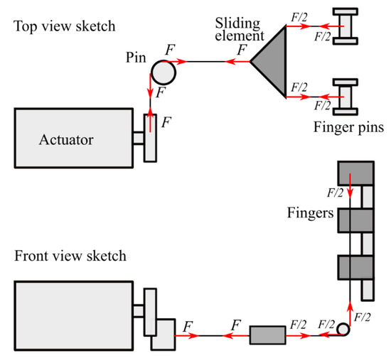Design of Multiple Wearable Robotic Extra Fingers for Human Hand ...