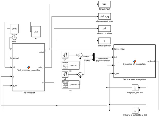 Dedicated Nonlinear Control of Robot Manipulators in the Presence of ...