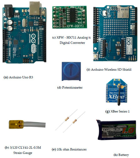 Design and Implementation of a Connection between Augmented Reality and Sensors