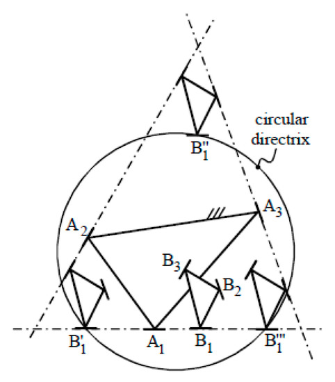 A Review of the Literature on the Lower-Mobility Parallel Manipulators ...