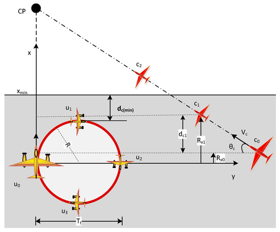 Robotics | Free Full-Text | Visual Flight Rules-Based Collision ...
