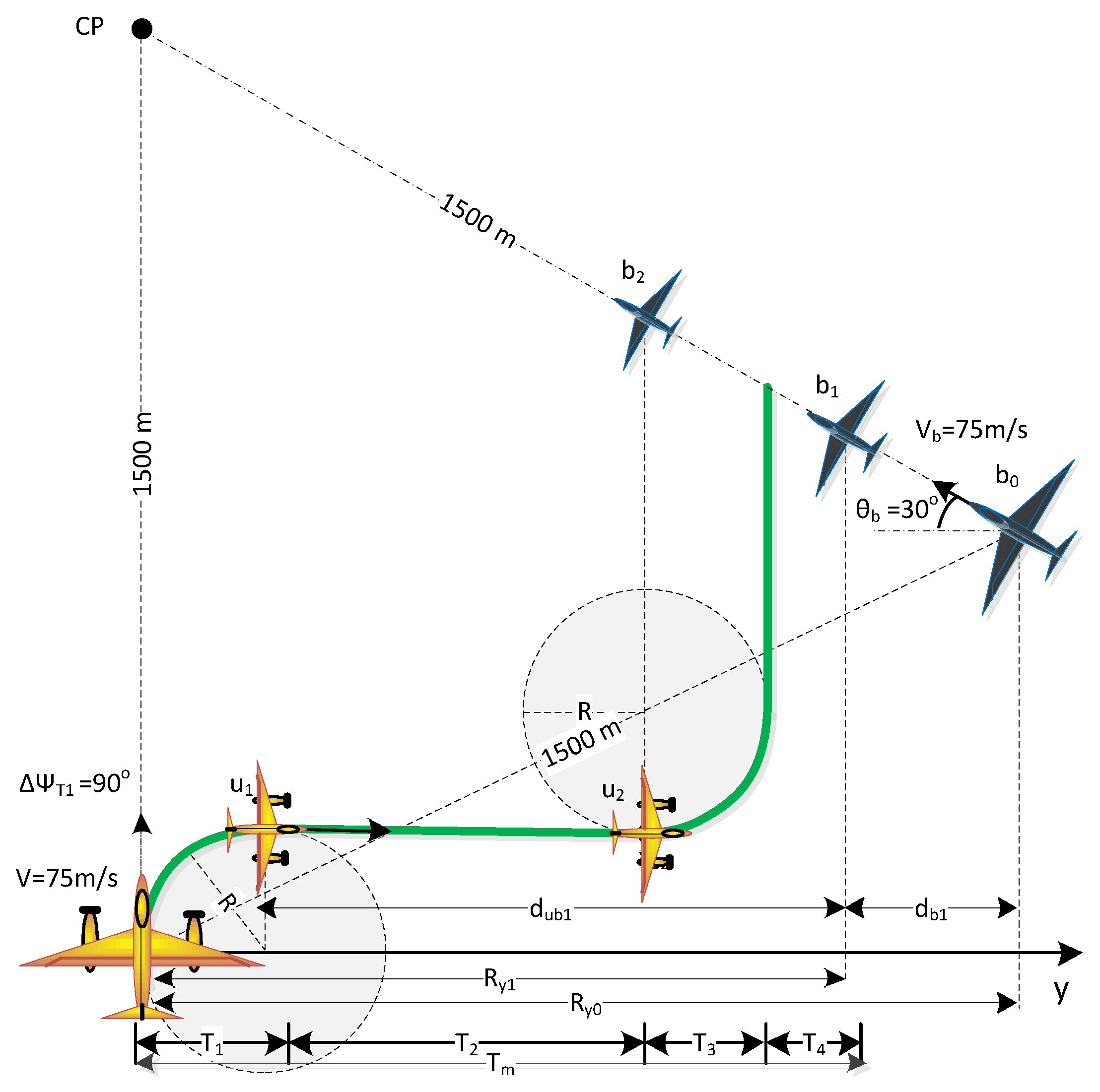 Visual Flight Rules-Based Collision Avoidance Systems for UAV Flying in ...