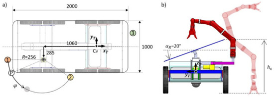 Robotics | March 2020 - Browse Articles