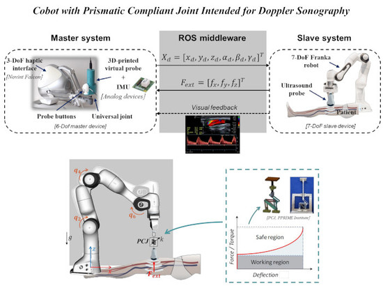 Robotics | Special Issue : Advances in Robotics and Mechatronics