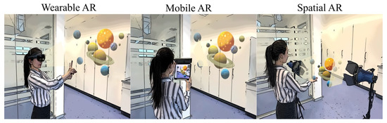 Augmented Reality for Robotics: A Review