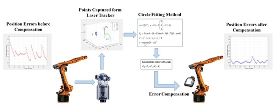 Robotics | Free Full-Text | An Analysis of Joint Assembly Geometric ...