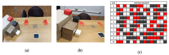 Collection and Analysis of Human Upper Limbs Motion Features for ...