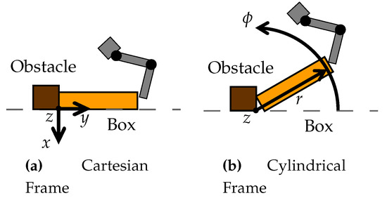 Learning Sequential Force Interaction Skills